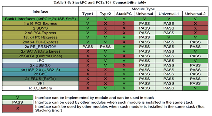 What's PCIe/104 | PERFECTRON